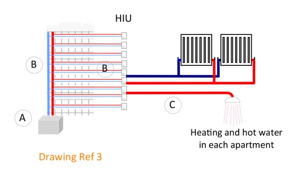 Heat Network Basics – HIUs by Inta