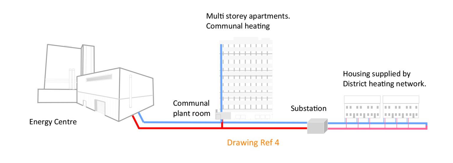 Design Guide – HIUs by Inta