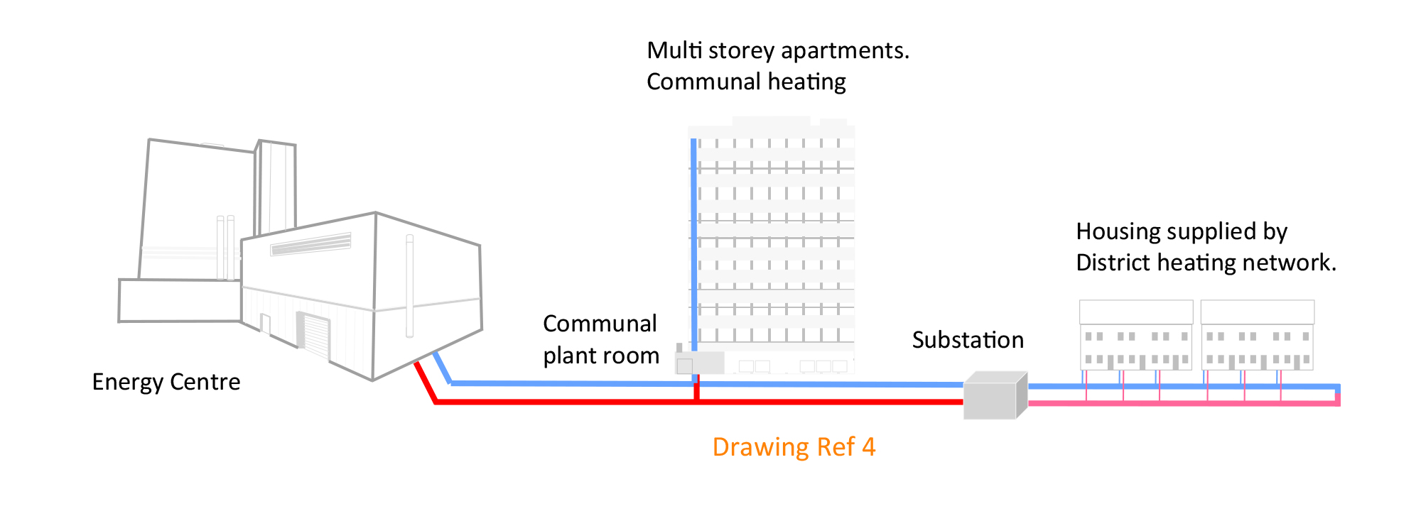 Design Guide – HIUs by Inta